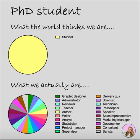 Abdinasir Hirsi Abdi On Linkedin Phd