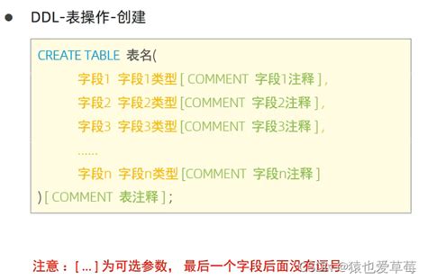 Mysqlddl语言：数据类型详解 Csdn博客