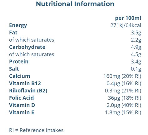 Low Fat Or Full Fat Dairy Milk Inside Our Nutrition