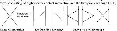 Figure 1 From The Renormalization Of Effective Field Theory For Nucleon Nucleon Interactions