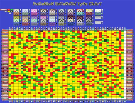 Extended Pokemon Type Chart Ver 2 By Dervilacus On Deviantart