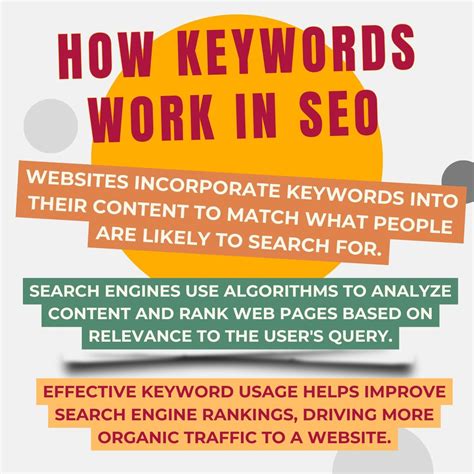 Seo Keywords Digitalmarketing Mohammad Nusrat Uddin Pradhan