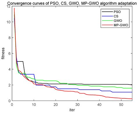 Coupled Optimization Of Uav Cluster Path Optimization And Task
