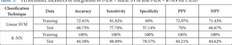 Table 3 From An Integrated Algorithm For Dimension Reduction And