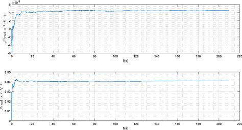 Figure 10 From A Systematic Approach For Inertial Sensor Calibration Of