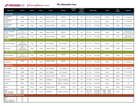 Iol Information Form Website Pdf Equipment Optics