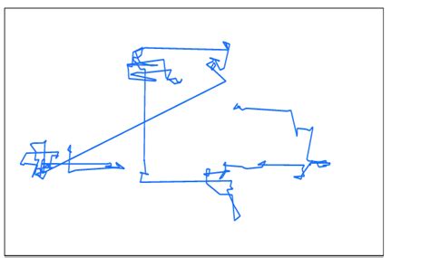 2d Path During A Levy Flight See Online Version For Colours