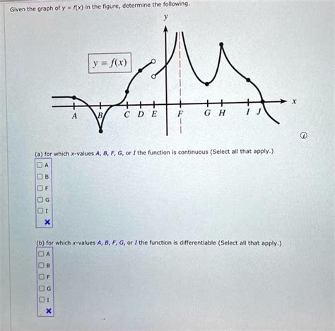 Solved Texts Given The Graph Of Y Fx In The Figure Determine The