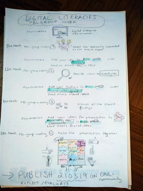 Is This The Pbl Process Open Networked Learning