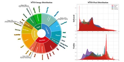 Image Fusion GitHub Topics GitHub