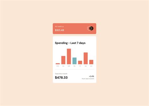 Frontend Mentor Responsive Html Css Js Expenses Chart Component
