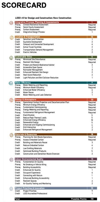 Leed V5 Is Here Buildinggreen