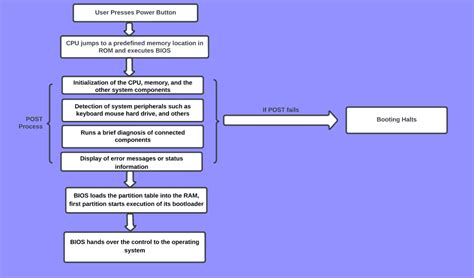 What Is The Test For Power At Levi Skipper Blog