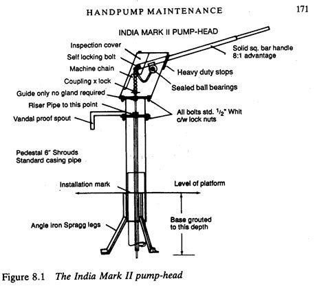 Manual Water Pump Parts Reviewmotors Co