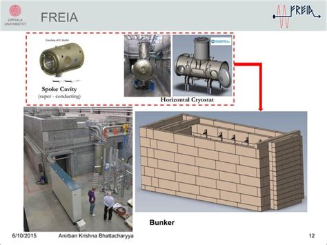 Optimal Charging Of Accelerating Superconducting Cavities Ppt