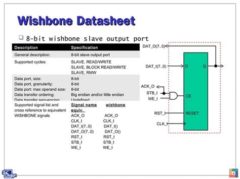 Wishbone Interface And Bus Cycles Ppt