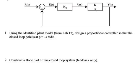 Feedforward Controller Block Diagram Feedforward Inversion C