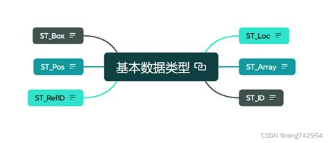 Ofd版式文档 基本结构ofd文件结构 Csdn博客 Ofd版式文档 基本结构ofd文件结构 Csdn博客
