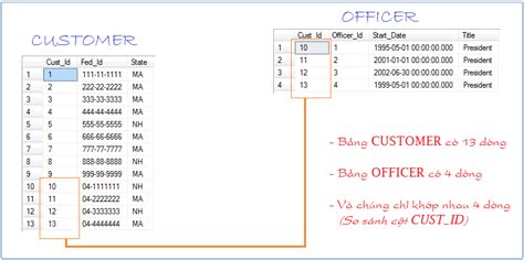 Hướng dẫn học SQL cho người mới bắt đầu với SQL Server