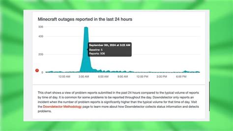 What Is The Minecraft Realms 403 Error