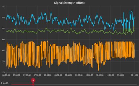 chart node control x axis time scale with slider general node red
