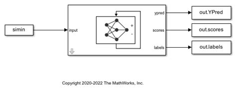 Classify And Update Network State In Simulink Matlab And Simulink
