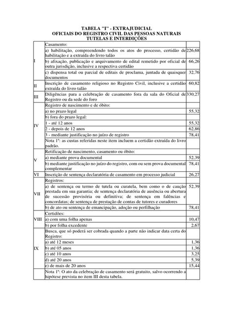 Tabela I Extrajudicial Dos Oficiais Do Registro Civil Das Pessoas