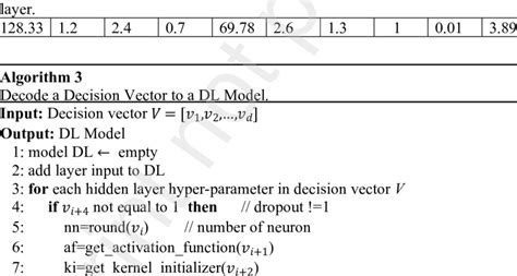 example of real encoded dl model with hyper parameters and pruning of
