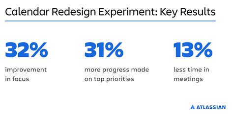 Lessons Learned 1 000 Days Of Distributed At Atlassian Work Life By Atlassian