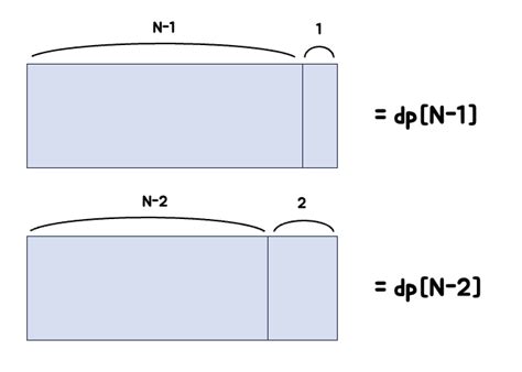 백준 11726번2xn 타일링java 제리의 기록