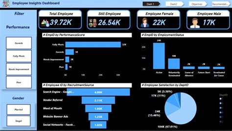 Dataanalysis Powerbi Graduationproject Aastmt Datascience Salma