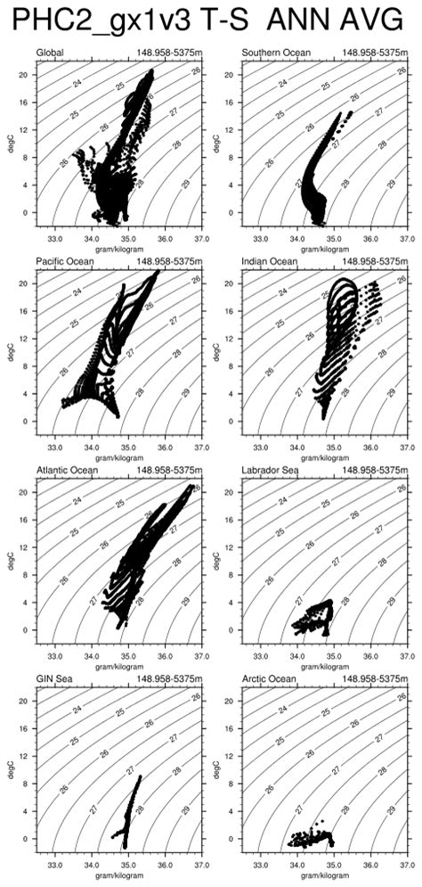Ncl Graphics T S Diagrams