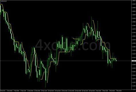 Atr Stops V11 4xone