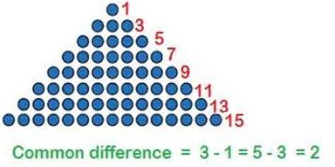 Problems On Sum Of N Terms Of Arithmetic Progression Assignment Point