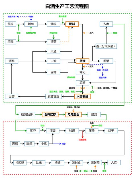 流程图导出与分享技巧：从绘制到落地的全流程攻略万兴图示怎么免费导出 Csdn博客