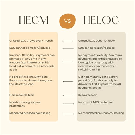 Hecm Vs Heloc Image Nrmla
