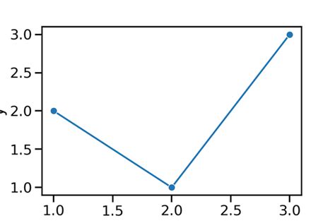 Lesser Known Seaborn Tips And Tricks Python And R Tips