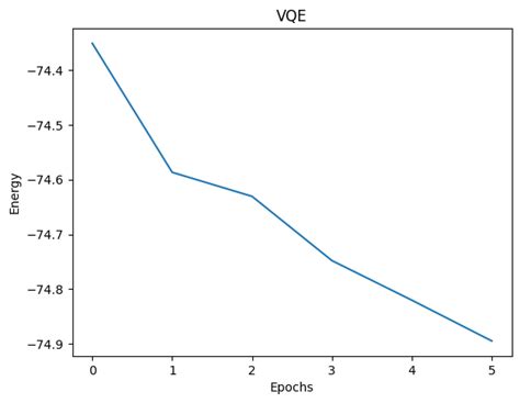 Vqe With Gradients Active Spaces And Gate Fusion — Nvidia Cuda Q