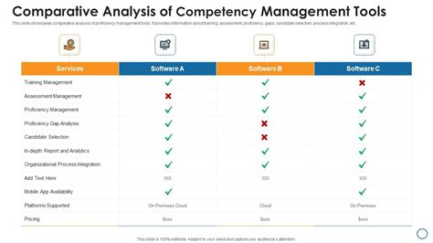 Comparative Analysis Of Competency Management Tools Themes Pdf