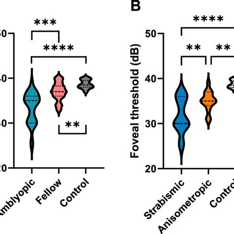 Illustration Of Representative Pattern Vep Waveforms For A Control Eye Download Scientific