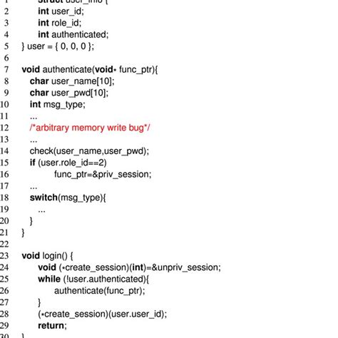vulnerable programme code that can form a basis to different attack