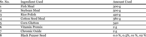 Fish Feed Formula Used With Different Doses Of Black Pepper Seed Powder