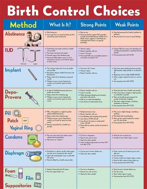Safe And Natural Birth Control Methods
