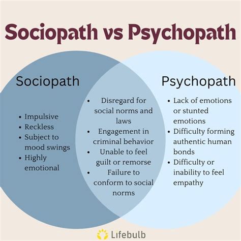 Sociopath Vs Psychopath Whats The Difference