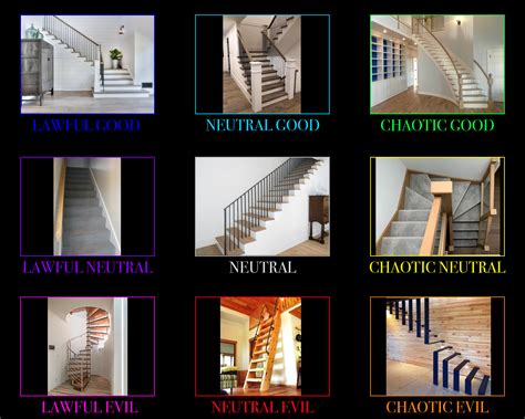 Stairs Alignment Chart Alignment Charts Know Your Meme