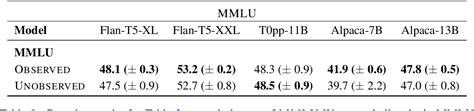 Table 8 From Evaluating The Zero Shot Robustness Of Instruction Tuned