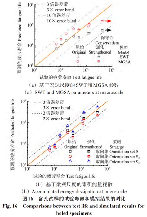 高温机械强度从理论到工程的跨越：多物理场耦合机制解析、微纳缺陷测试表征、标准体系建设及石化装备核电反应堆航空发动机高端装备安全保障案例分析