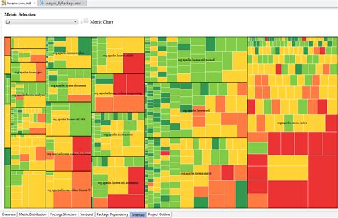 CodeMR Documents