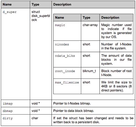 Possible To Create Table Inside A Table TeX LaTeX Stack Exchange