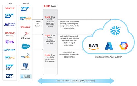 Best Practices For A Successful Snowflake Migration By Lilymia Oct